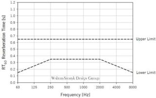 Media Facility Architecture – Site and Layout Considerations - WSDG